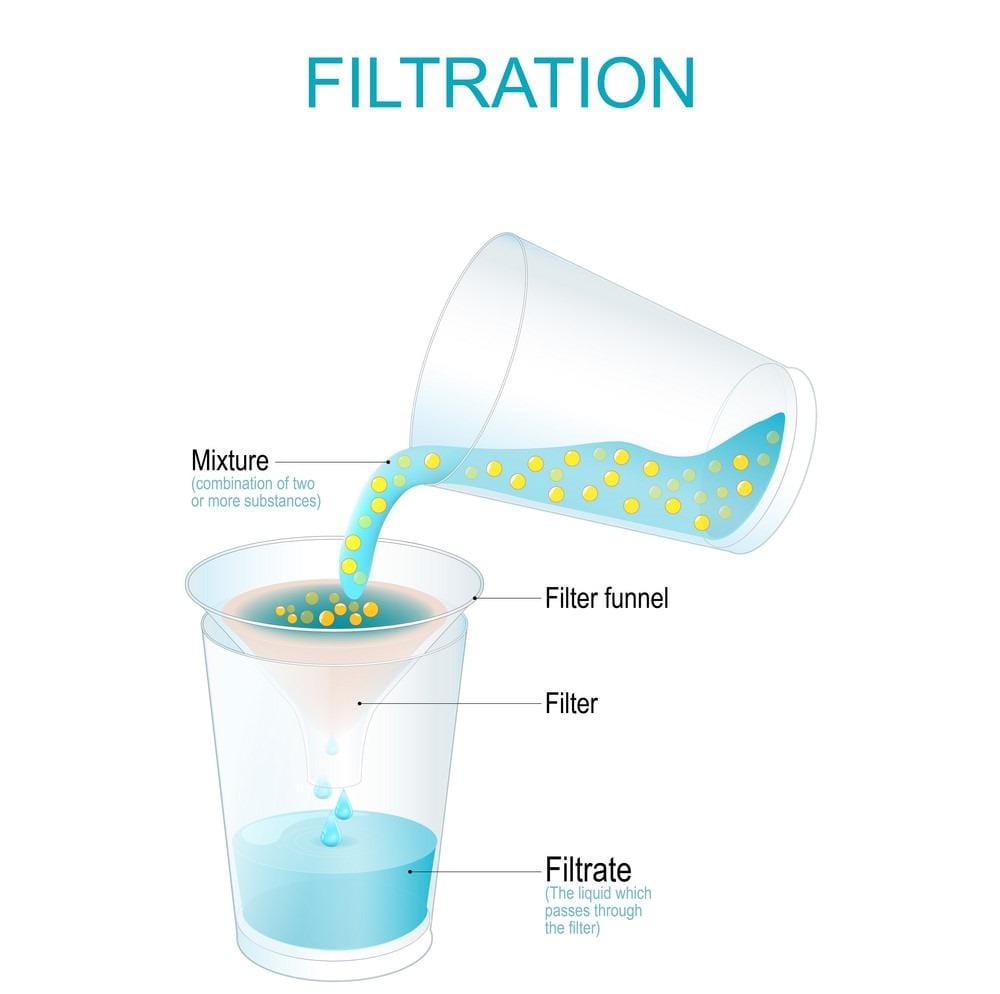 Water Filtration: Protecting the Elixir of Life with Tikal’s Expertise ...